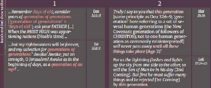 Generations 〣 Your Christian Calendar.